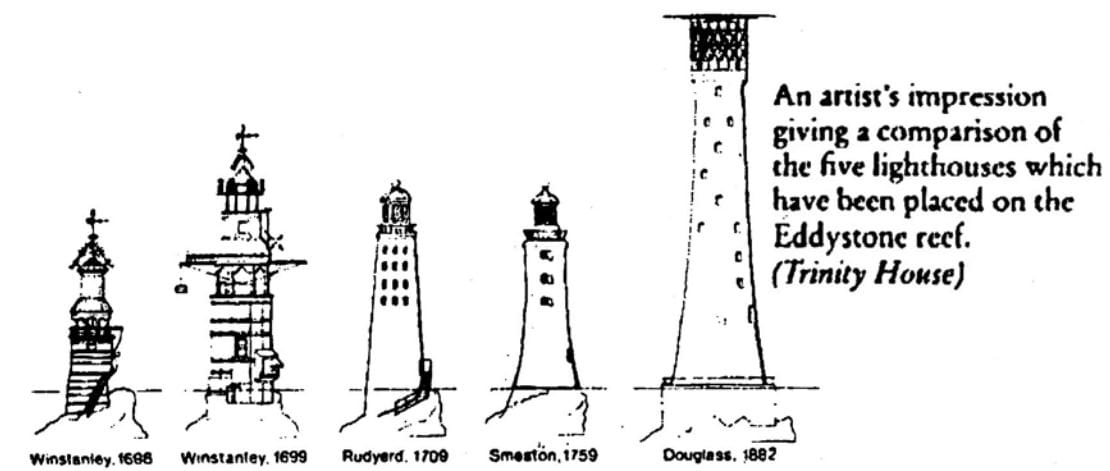 The Eddystone Lighthouse - St George Historical Society